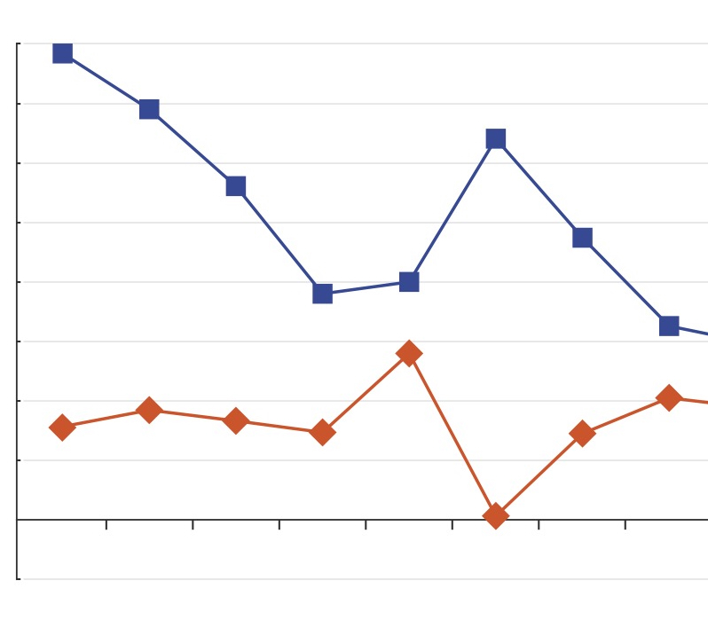 TEOM et REOM : des recettes en forte hausse en 2023